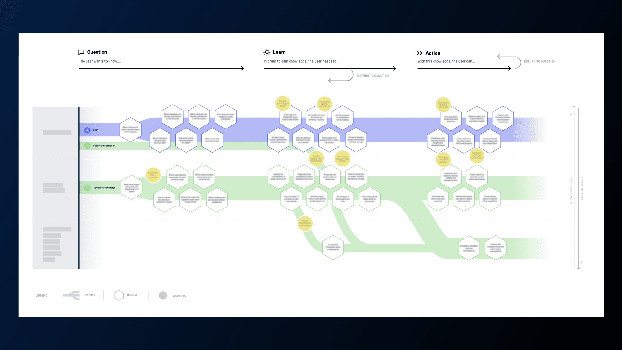 Tenable One cybersecurity platform | CLEVERºFRANKE Tenable One cybersecurity platform | CLEVERºFRANKE